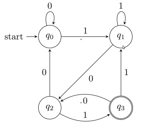 Regex Steps To Draw A Dfa Or Nfa From A Simple Statement Stack