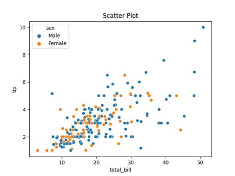 Change Font Size Of Plot In Python Matplotlib Seaborn Example