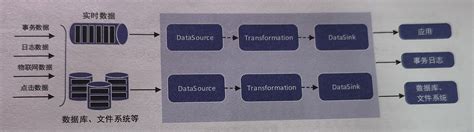 【hadoop生态圈】8 flink实时计算引擎入门教程 hadoop flink csdn博客