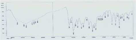 Ir Spectra Of Hg Ii Complex Download Scientific Diagram