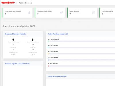 A Complete Web Application Design With Bootstrap And Angular And Net Core Upwork