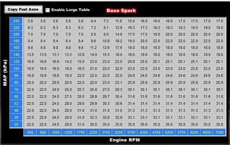 Stock Bottom End Turbo 5 3 Turbo Timing Table With Holley Hp Advise Needed Ls1tech Camaro