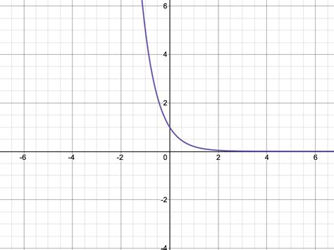 determining key features of an exponential function 9th grade quiz