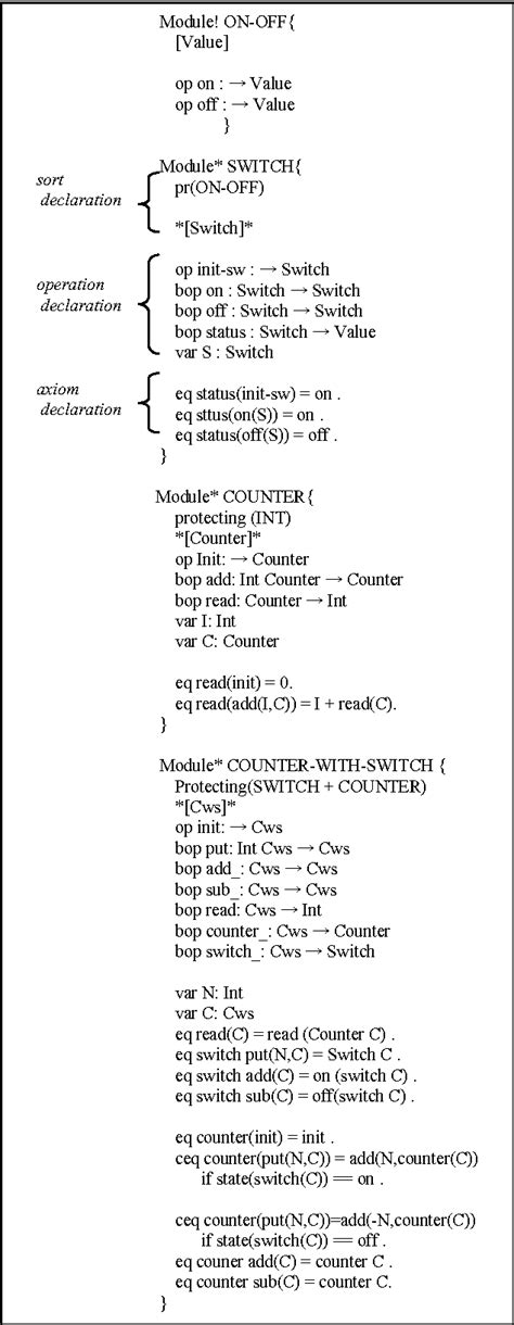 Figure 1 From An Automatic Approach To Transform Cafeobj Specifications