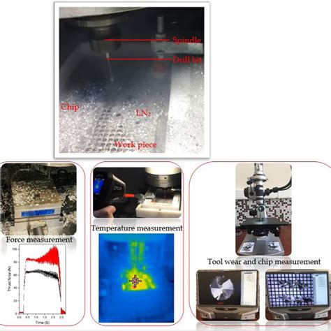 Chemical Composition Of The Drill Bits Download Table