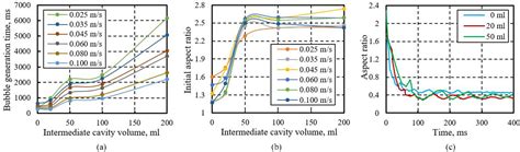 Figure 5 From A Deep Learning Based Low Cost Micro Leakage Measurement System For Industrial
