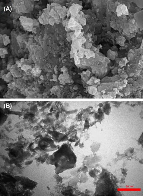 Copperiipolyimide Linked Covalent Organic Framework As A Powerful Catalyst For The Solvent