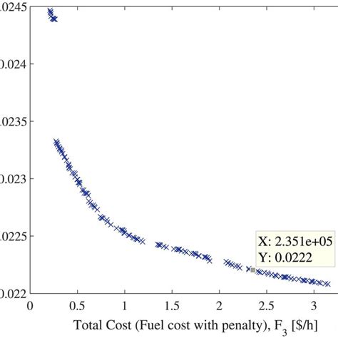 Ieee 30‐voltage Profile Comparison Download Scientific Diagram