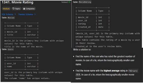 Ankita Yadav On Linkedin Sqllearning Day28 Sqllearning Day28 Leetcode Dataanalytics Ranking