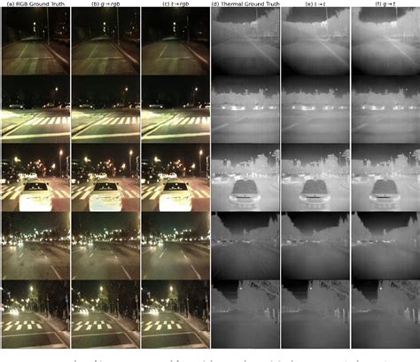 Figure 1 From Image Translation And Reconstruction Using A Single Dual