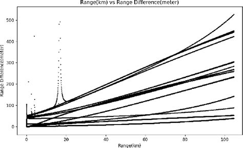 Figure 2 From Improvement Of Position Measurement By Tdoa Technique