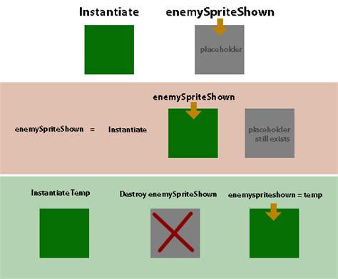 Turn A Game Object Into A Prefab Without Creating A Clone Questions