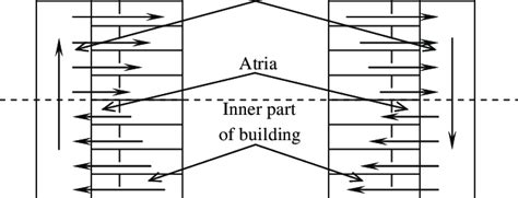 Normal Stack Effect And Reverse Stack Effect Arrows Indicate The