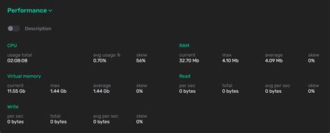 Overview Of The Monitoring Transactions Page In Adb Control Adb