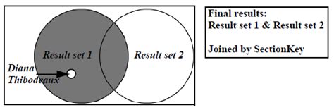 Understanding Join Properties Iu Only Files Access Structuring And Relating Data All