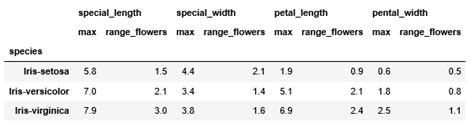 python分组聚合函数总结 知乎