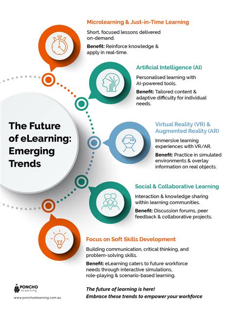 Elearning Content Development Ultimate Guide 2024