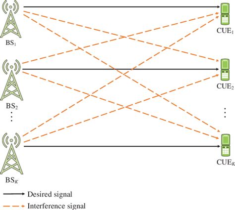 inter cell interference model download scientific diagram