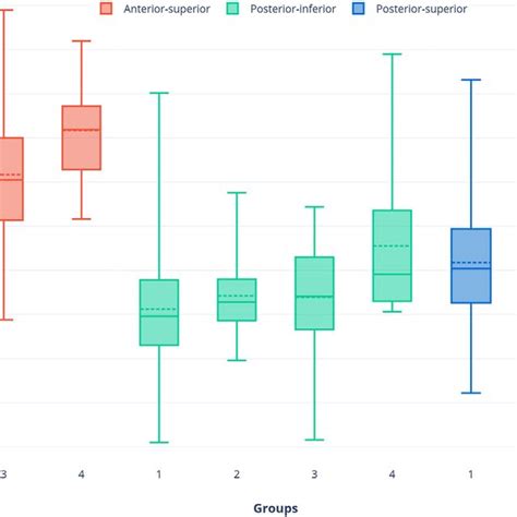 Ficat And Arlet Classification 32 Modified For Osteonecrosis