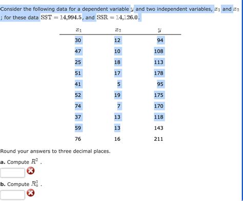 Solved Consider The Following Data For A Dependent Variable