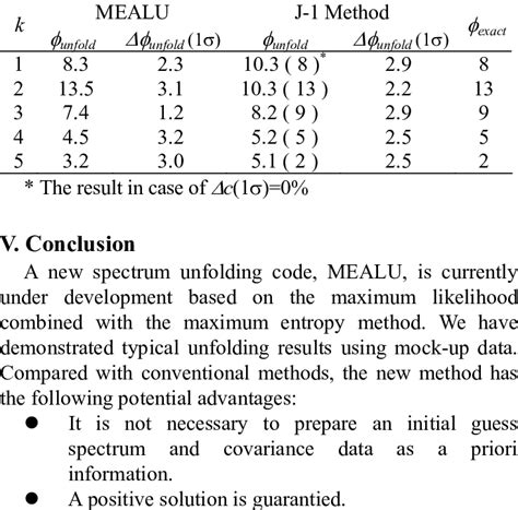 Comparison With Conventional Method Download Table