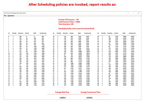 Solved Develop A Gui Java Program To Compare The Performance
