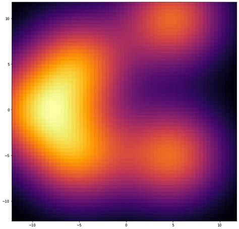 Quantum Algorithm Tested On A Commercial Quantum Device Can Help Discover Drugs United