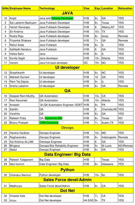 Shrinivas A On Linkedin Javafullstack Javabackenddeveloper Uideveloper Uiuxdesigners