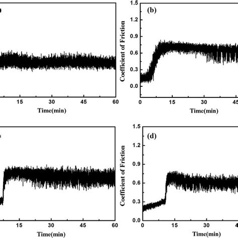 Xrd Patterns Of Whole View A Partial Enlarged View Of Characteristic Download Scientific