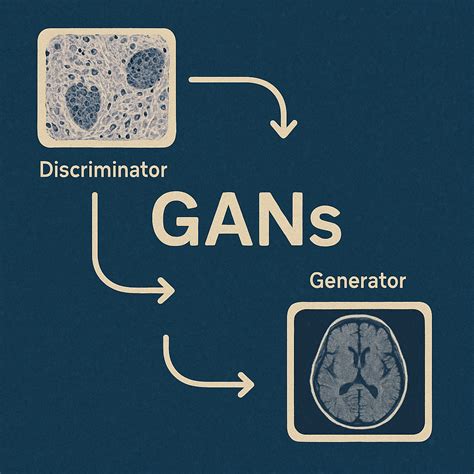 Comparing Loss Functions In Gans Lsgan Wgan And Wgan Gp By Richa Gupta Medium