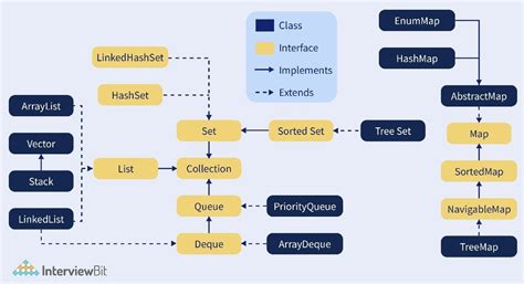 prajjwal shukla on linkedin java cheatsheet ️💯