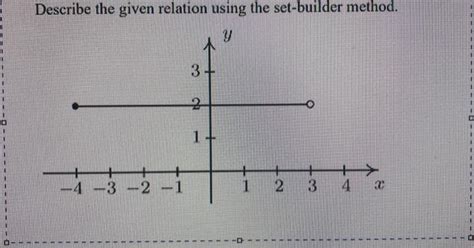 solved describe the given relation using the set builder
