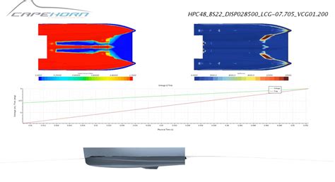 jorge lorenzo barreiro on linkedin cfd simulation i motor yacht