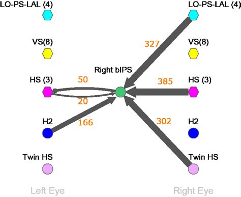 3 Lptc Inputs Onto Bips Chemical Inputs From Lptcs Onto Bips Each