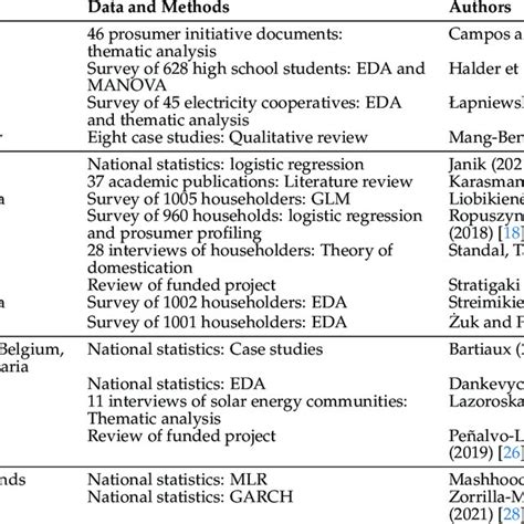 Academic Paper Taxonomy Methodologies And Geographic Focus Download Scientific Diagram