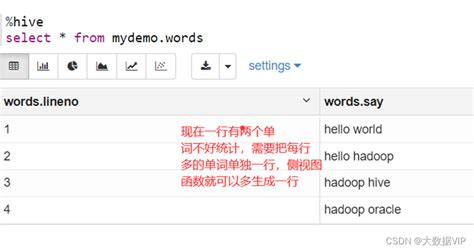 Hive的函数hive 取模 Csdn博客
