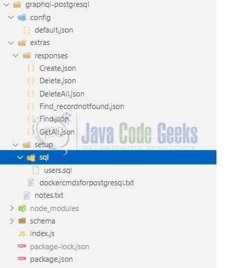 Postgres And Graphql Java Code Geeks