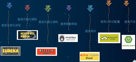 Spring Cloud 学习笔记(1 3)spring Cloud笔记 巨轮 Csdn博客 Spring Cloud 学习笔记(1 3)spring Cloud笔记 巨轮 Csdn博客
