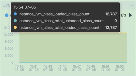 Add Some New Thread Metric And Class Metric To Jvmmetric · Issue 7230