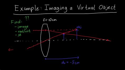 converging lens virtual image