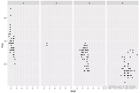 R语言ggplot怎么把多个维度数据合并在一个图中表示r学习：r For Data Science（二） Csdn博客