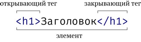 Элементы HTML Уроки WebReference