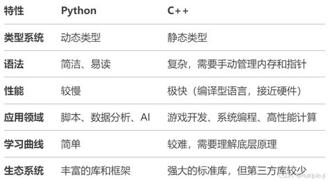 想学python进来看看把 csdn博客