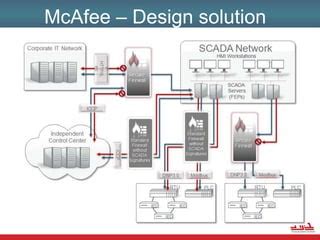 Scada Security PPT