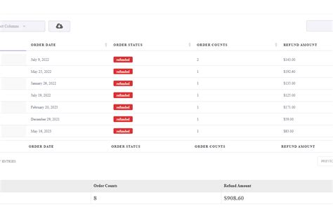Woocommerce Refund Order