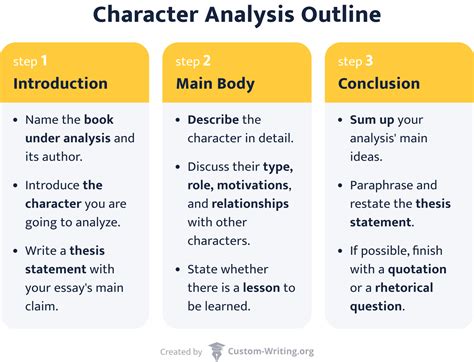 How To Write A Character Analysis Essay Outline Tips Character Analysis Example