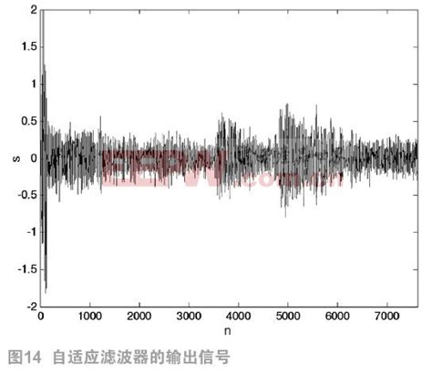 回声检测仿真信号matlab基于lms算法的回声消除系统仿真研究 Csdn博客