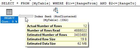 Optimization Optimizing Numeric Range Interval Searches In SQL Server Database