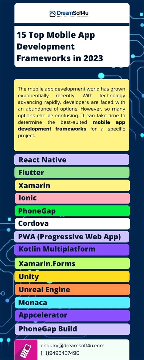 Top Mobile App Development Frameworks In InterestPin Australia InterestPin Australia