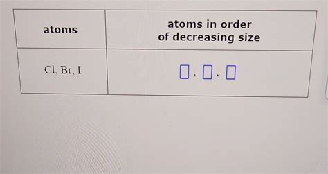 Solved Re Order Each List In The Table Below If Necessary Chegg Com